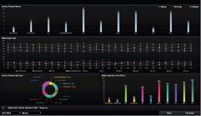 System Management Console